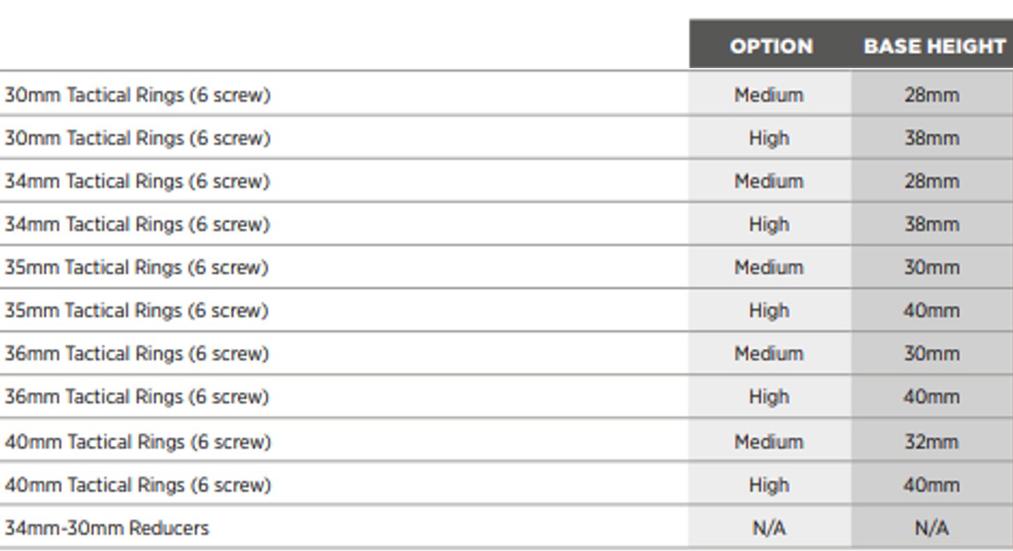 Tier One Tactical Mounts (6 Screw) - Rifleman Firearms