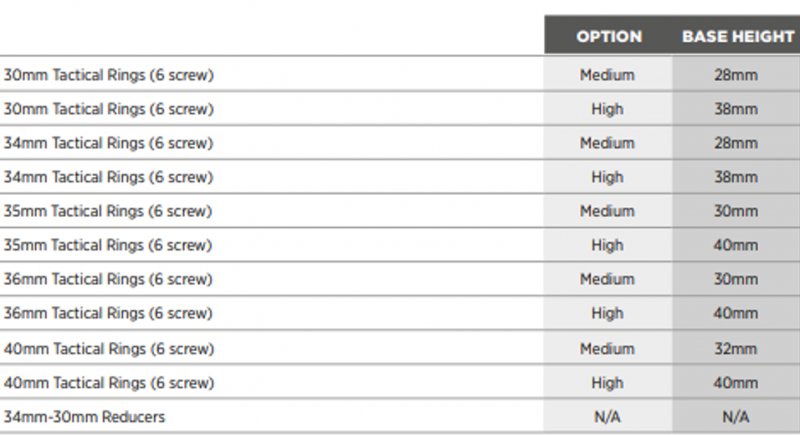 Tier One Tactical Mounts (6 Screw) - Rifleman Firearms